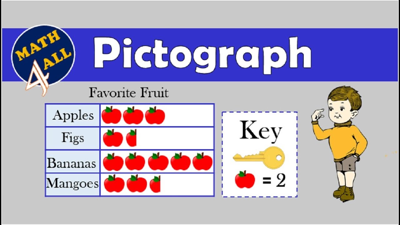 Pictograph | Math For All - YouTube