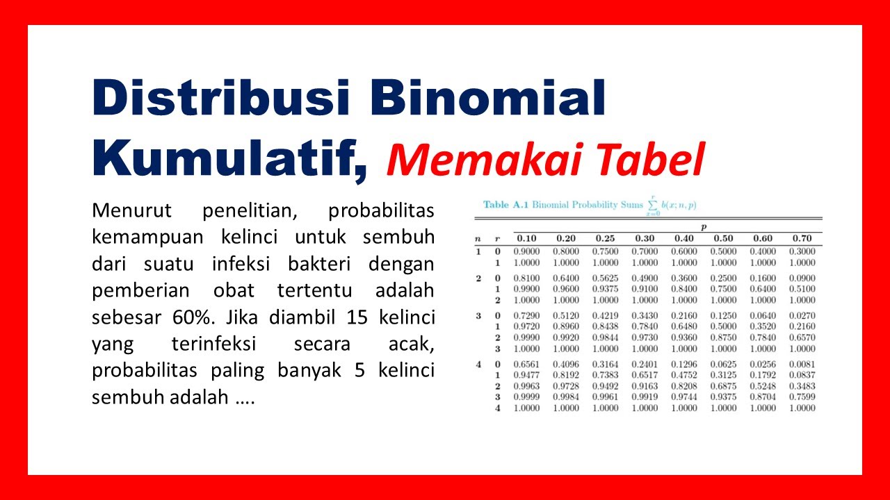 Distribusi binomial kumulatif, memakai tabel - YouTube