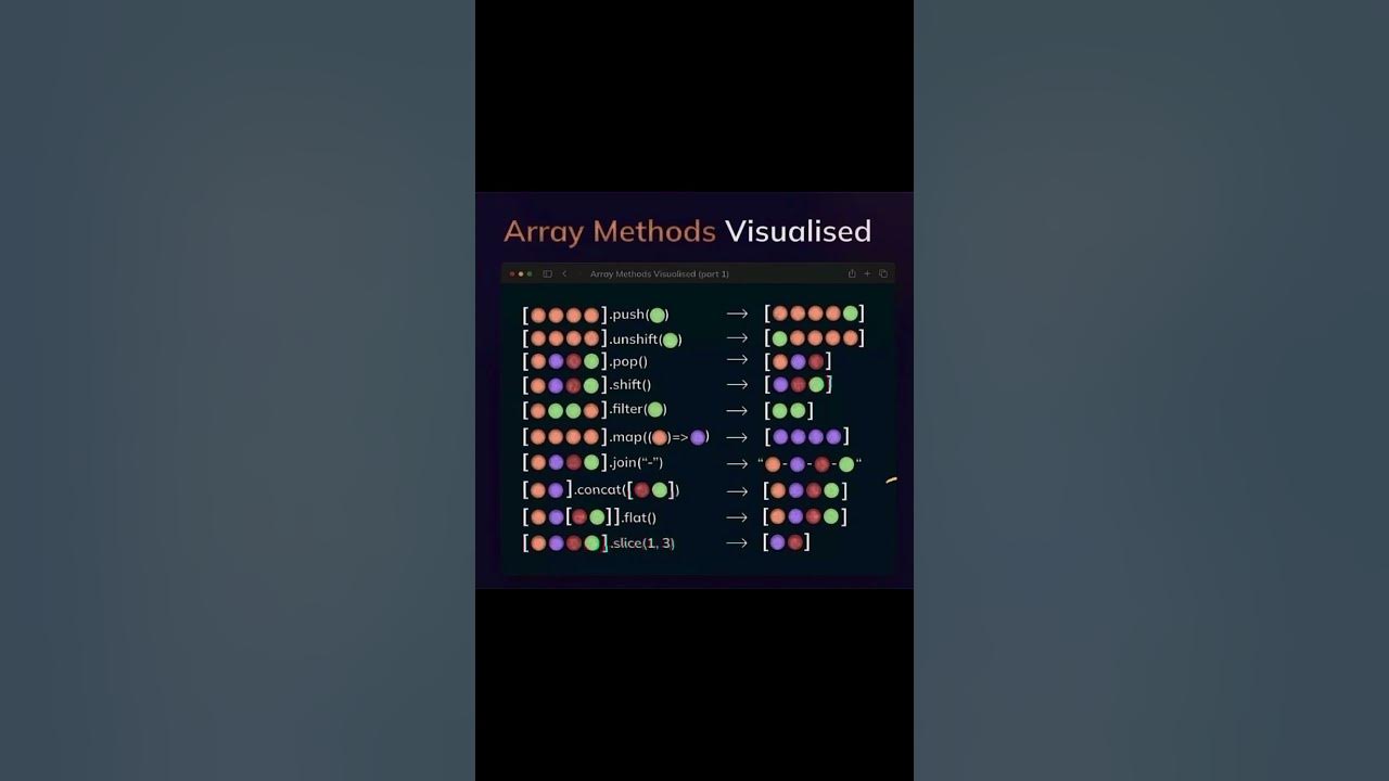 Array Methods Visualised Javascript Webdevelopment Programming Javascriptinterview Reactjs
