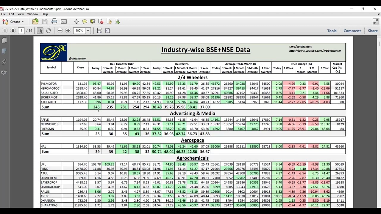 How to Use Daily pdf File with Comparison of Delivery Data - YouTube