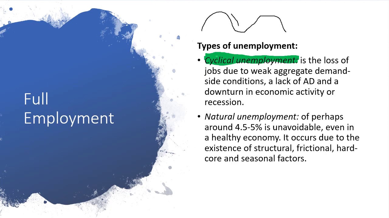Goal of Full Employment Measurement and Limitations - YouTube