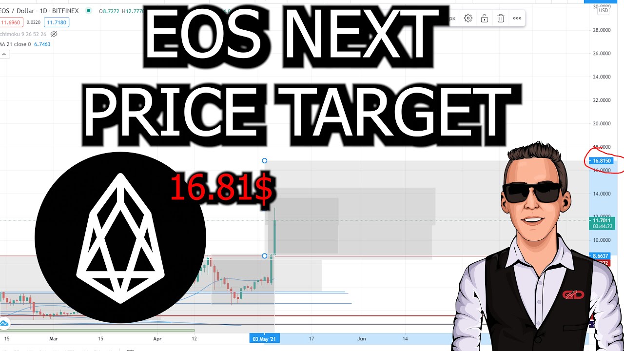 EOS Next Price Target 16.81$ - YouTube