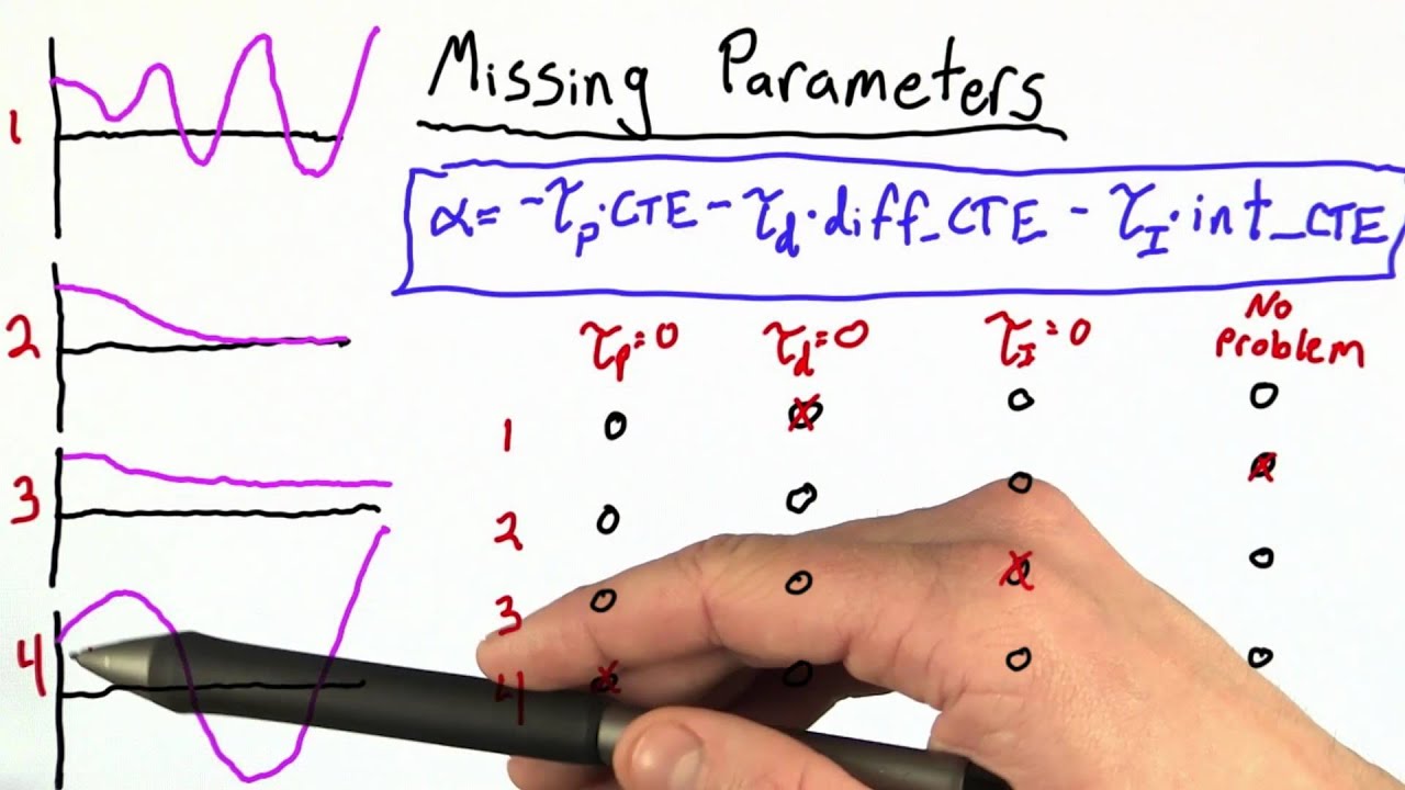 Missing Parameters Solution - Artificial Intelligence for Robotics ...
