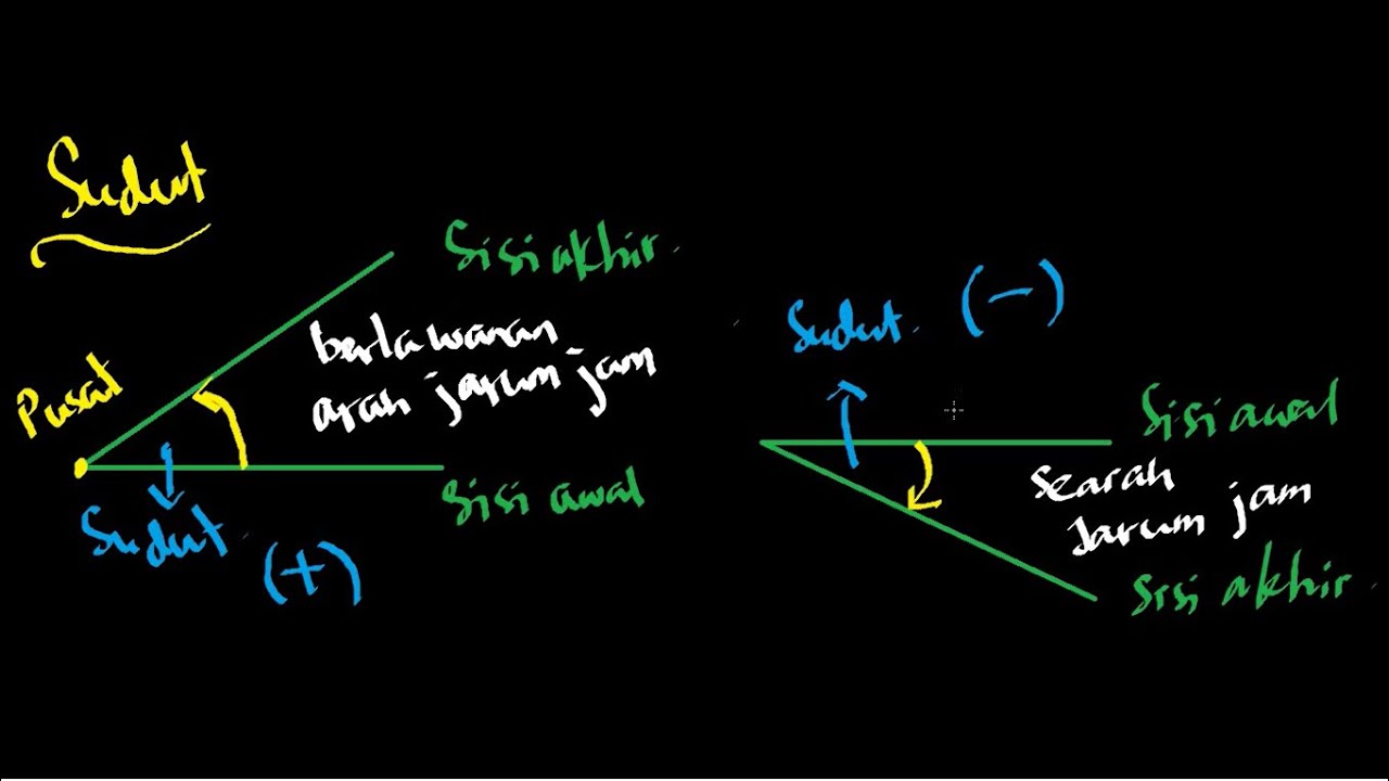 Trigonometri - cara mudah memahami sudut dan satuan sudut dalam derajat ...