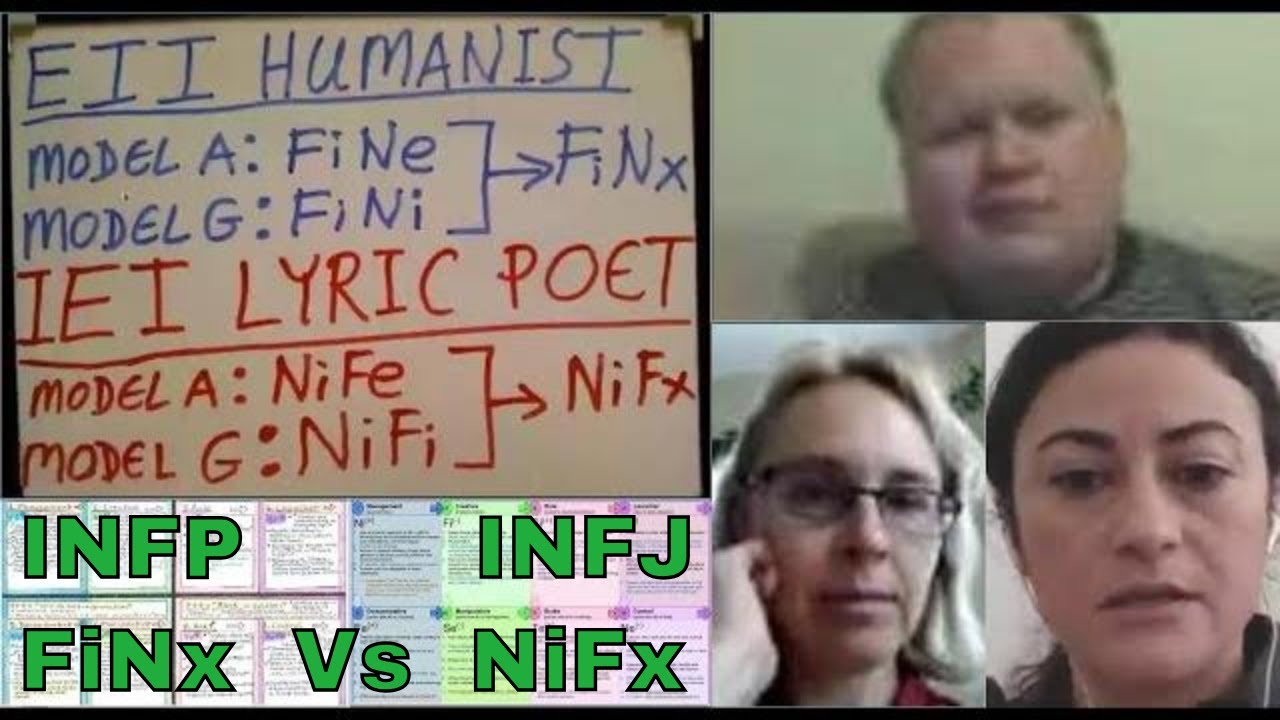 VICTOR GULENKO #17: SOCIONICS E.I.I. vs I.E.I. with Виктор Гуленко (≈ ...