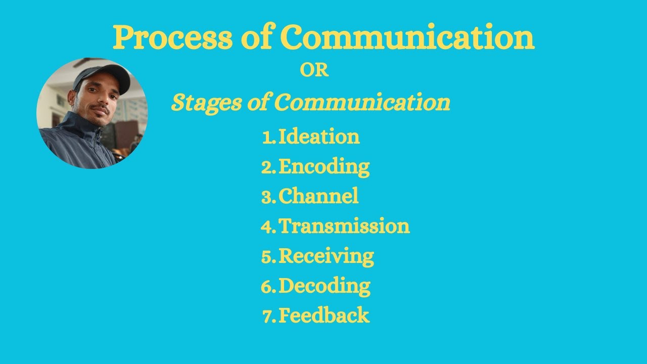 Process of Communication | Stages of Communication - YouTube