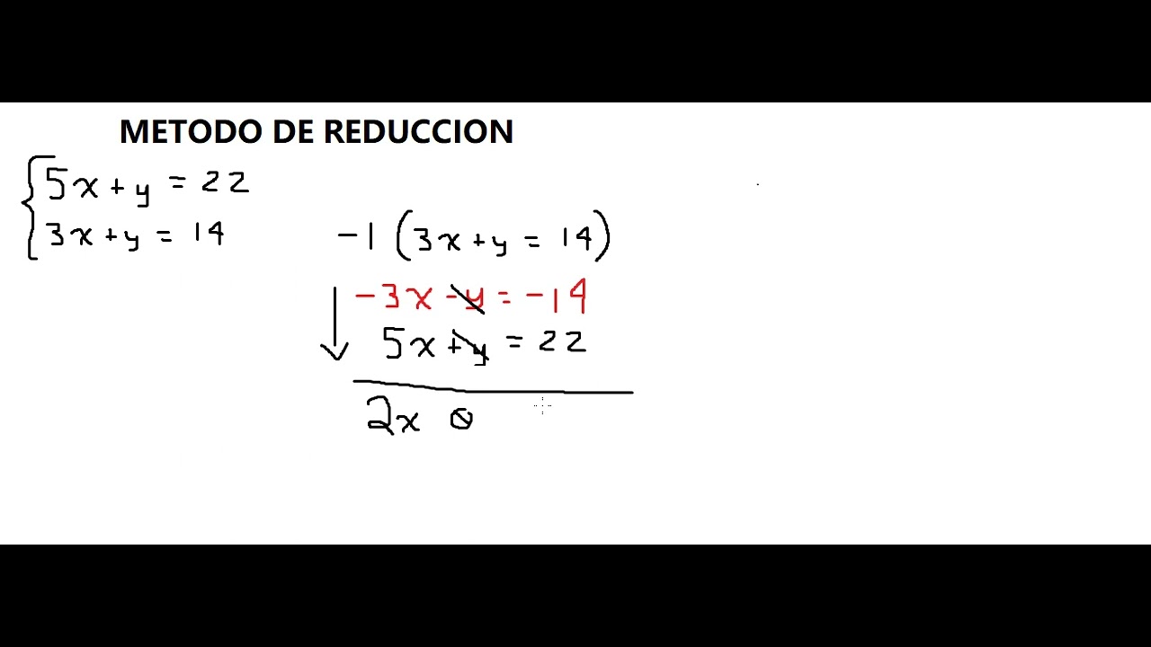 METODO REDUCCION - YouTube