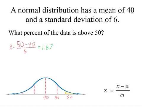 Percent Above a Value of a Normal Distribution - YouTube