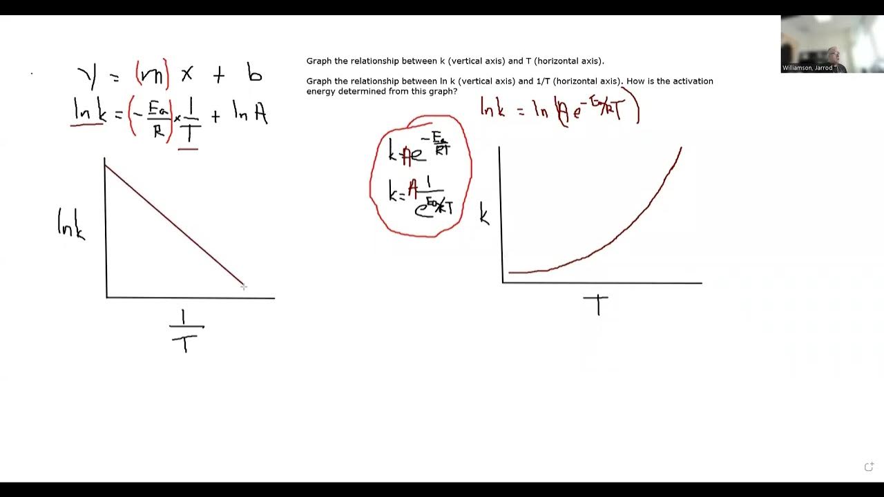 Graphing Rate Constant vs Temperature - YouTube