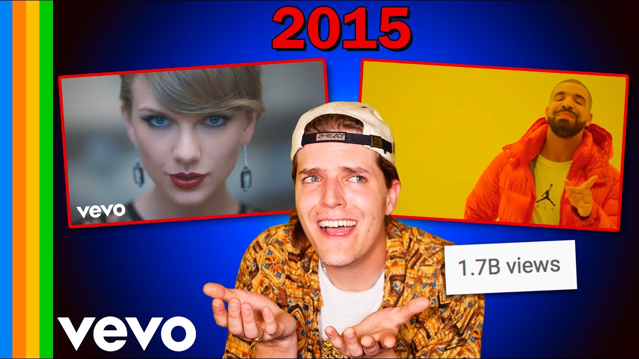 Guess the Most Viewed Music Video of Each Year (2011-2020) - YouTube