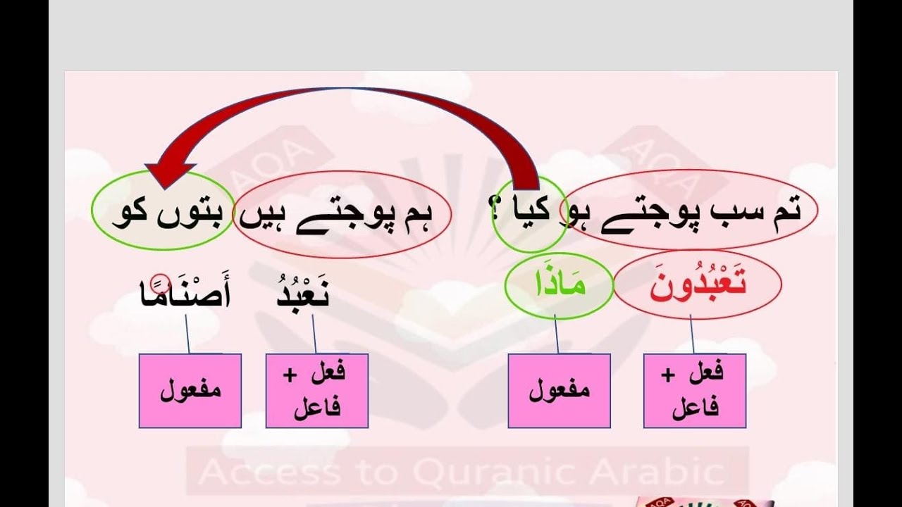 ISM ISTEFHAM KA JUMLA FAILIYA MEIN ISTAMAL/QURANIC ARABIC اسم استفهام ...