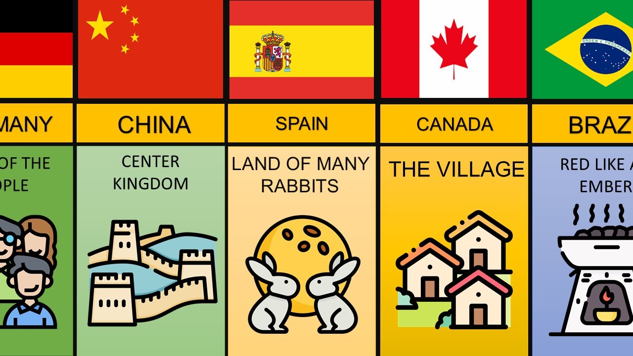 Name meanings of different countries - #watchrealdata - YouTube