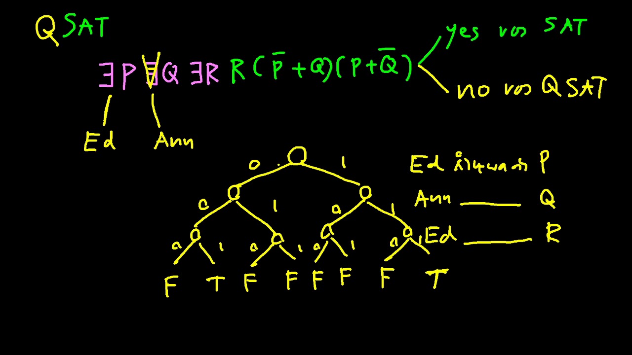 ปัญหา QSAT เป็น PSPACE complete - YouTube
