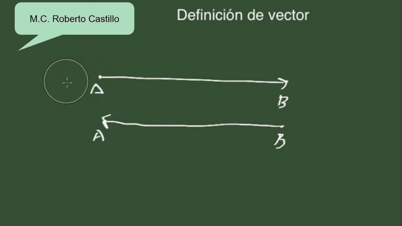 Definicion de Vector - YouTube
