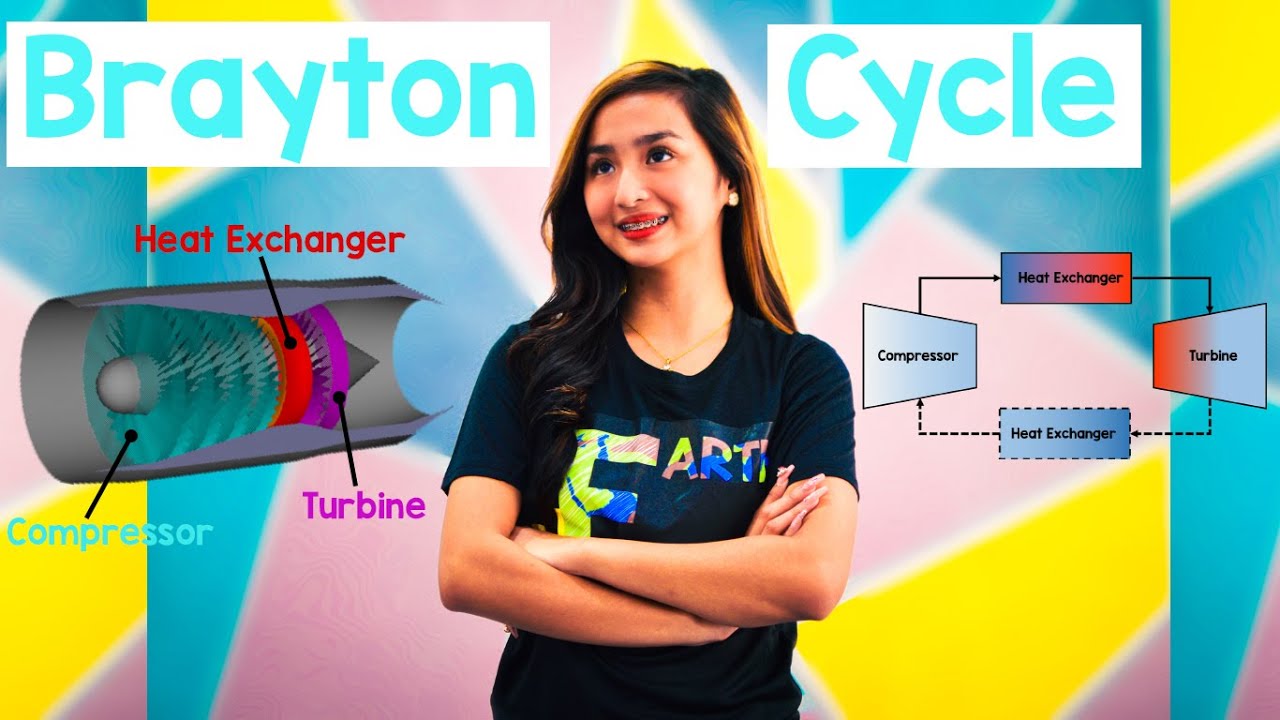BRAYTON CYCLE | Animation - YouTube