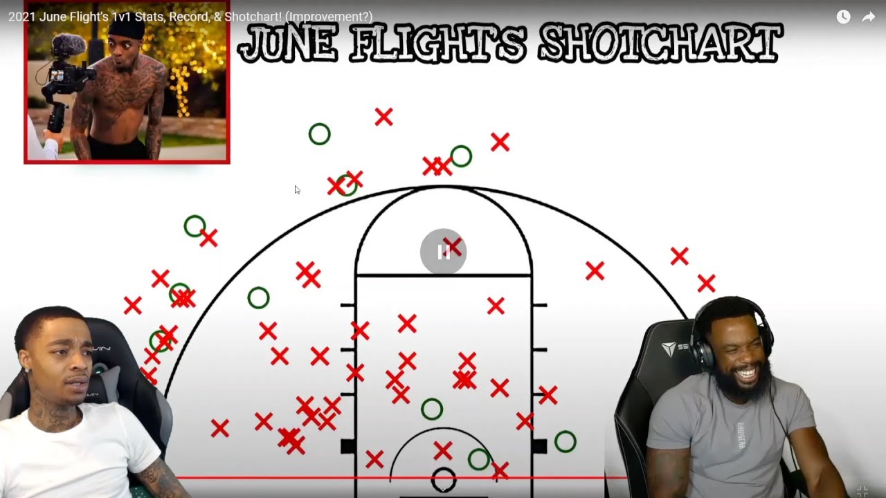 Reacting To 2021 June Flight's 1v1 Stats, Record, & Shotchart! - YouTube