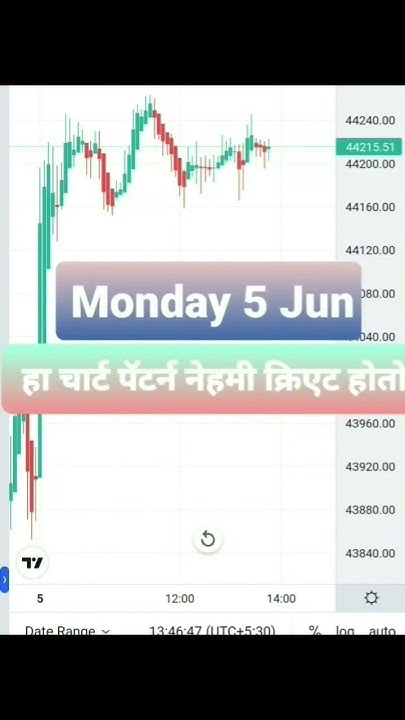 😎 Monday chart patterns @manishagaikwad4820 सोमवार आज परत एकदा सारखाच चार्ट क्रियेट झालेला आहे ...