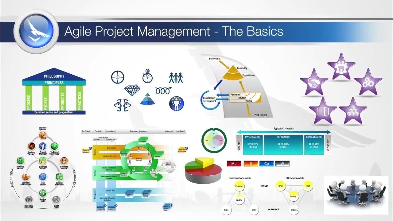 AgilePM: Agile Project Management – The Basics - YouTube