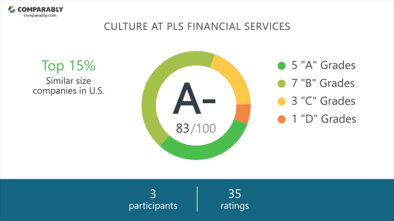 Working at PLS Financial Services - May 2018 - YouTube