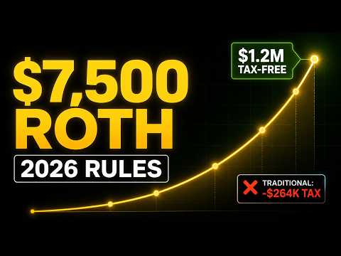 Roth IRA 2026: Contribution Limits & Who Qualifies