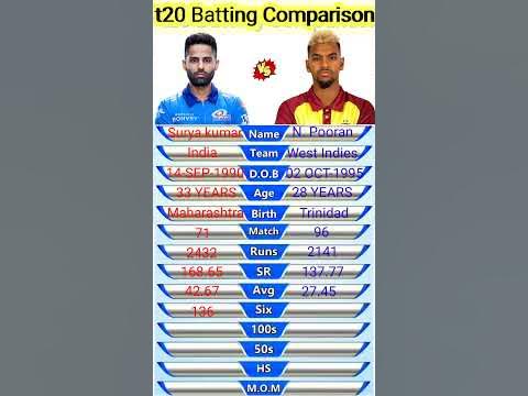 suryakumar yadav vs nicholas pooran t20 Batting Comparison#cricket#shorts @dhruvrathee @MrBeast ...