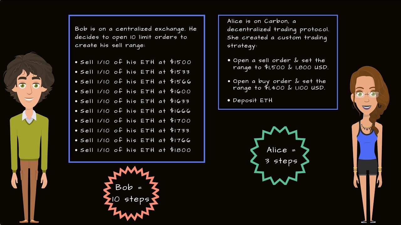 Trading with range orders: A Traditional Order Book vs Carbon - YouTube
