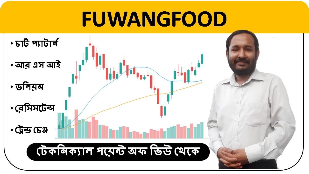 FUWANGFOOD ফুয়াংফুড এর টেকনিক্যাল এ্যানালাইসিস । ট্রেডিং বাংলাদেশ ...