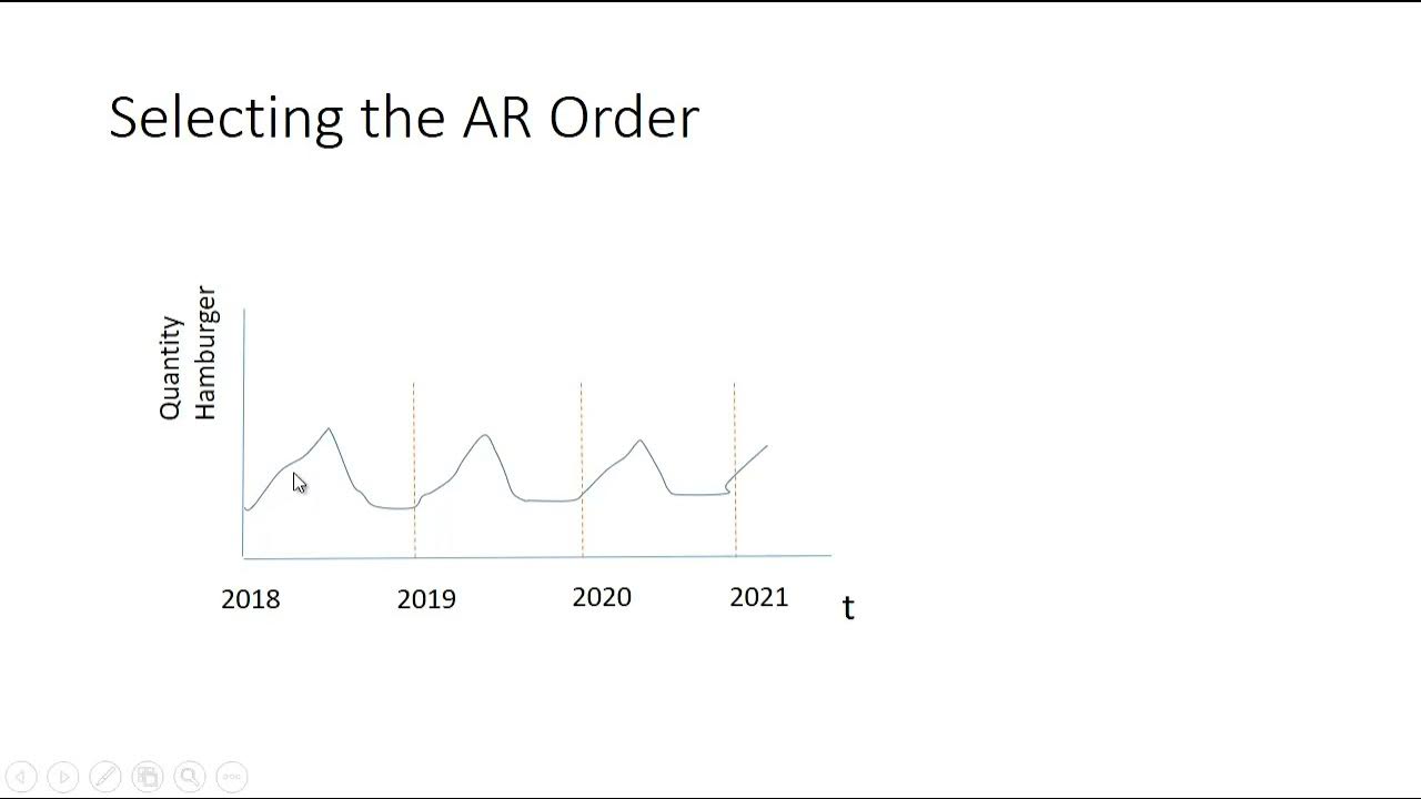 Autoregressive Ar Time Series Models Youtube