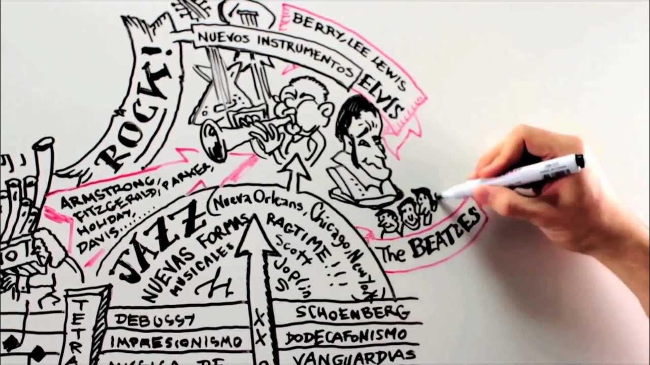 Historia de la Música (Lecciones Ilustradas) - YouTube