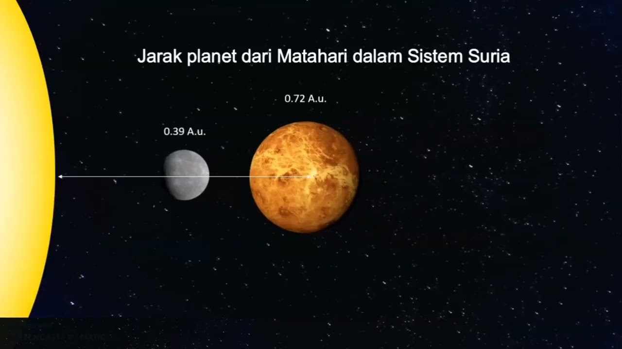 Jarak planet dari Matahari dalam A.u. - YouTube