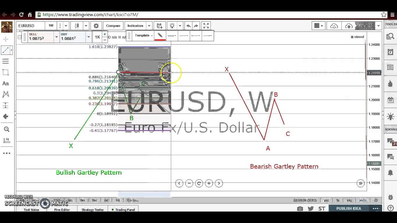 Part 1 Gartley Pattern Made Easy - YouTube