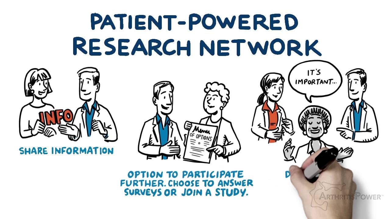 ArthritisPower Patient Powered Research Network - YouTube