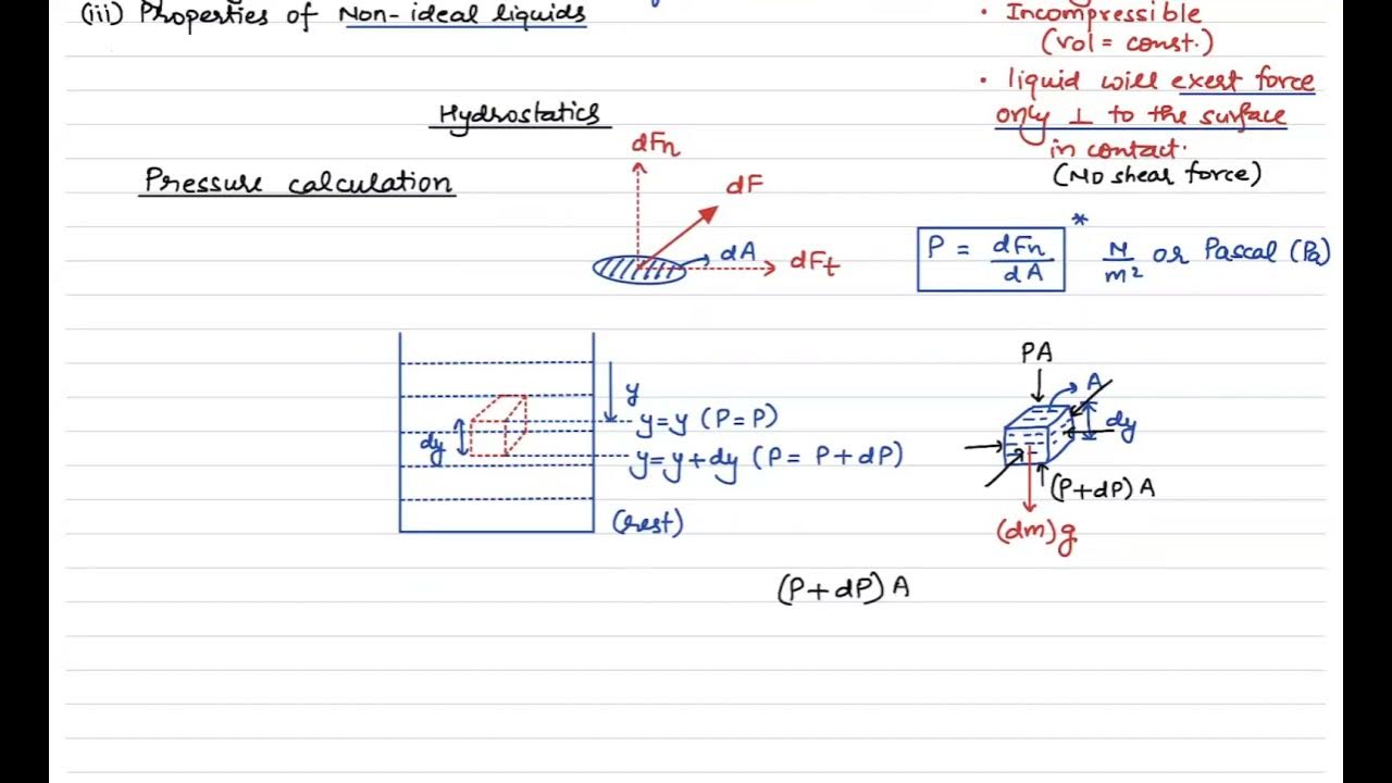 JEE ADVANCED | FLUID MECHANICS | LECTURE 1 | INTRODUCTION TO PRESSURE INSIDE LIQUID - YouTube