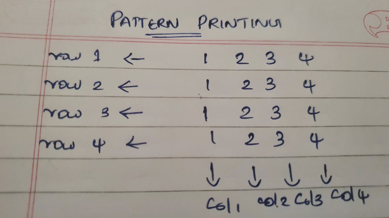 pattern printing programming malayalam - YouTube