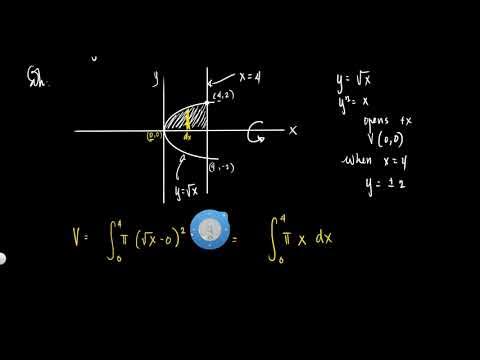 Solids of Revolution - YouTube