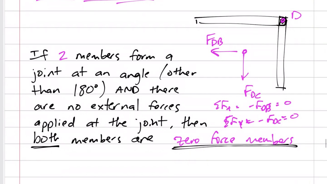 Statics - Trusses - Zero Force Members - YouTube