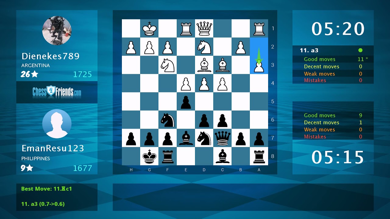 Queen Pawn Opening vs Czech Pirc Defense: Dienekes789 - EmanResu123 : 0 ...