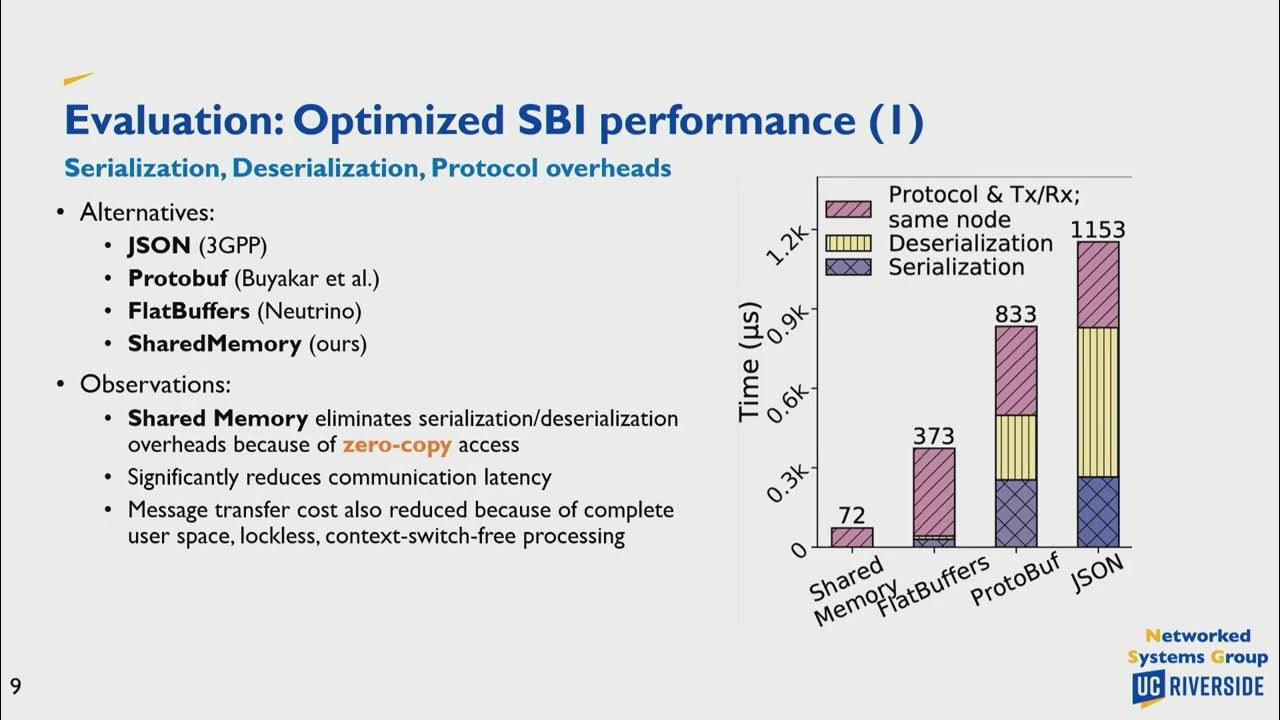 L25GC: A Low Latency 5G Core Network based on High-Performance NFV Platforms (TS 2, SIGCOMM'22 ...