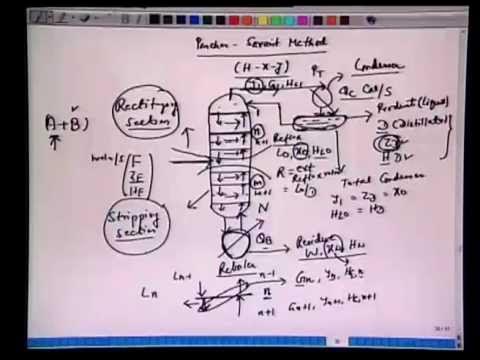 Mod-01 Lec-16 Lecture-16 - YouTube
