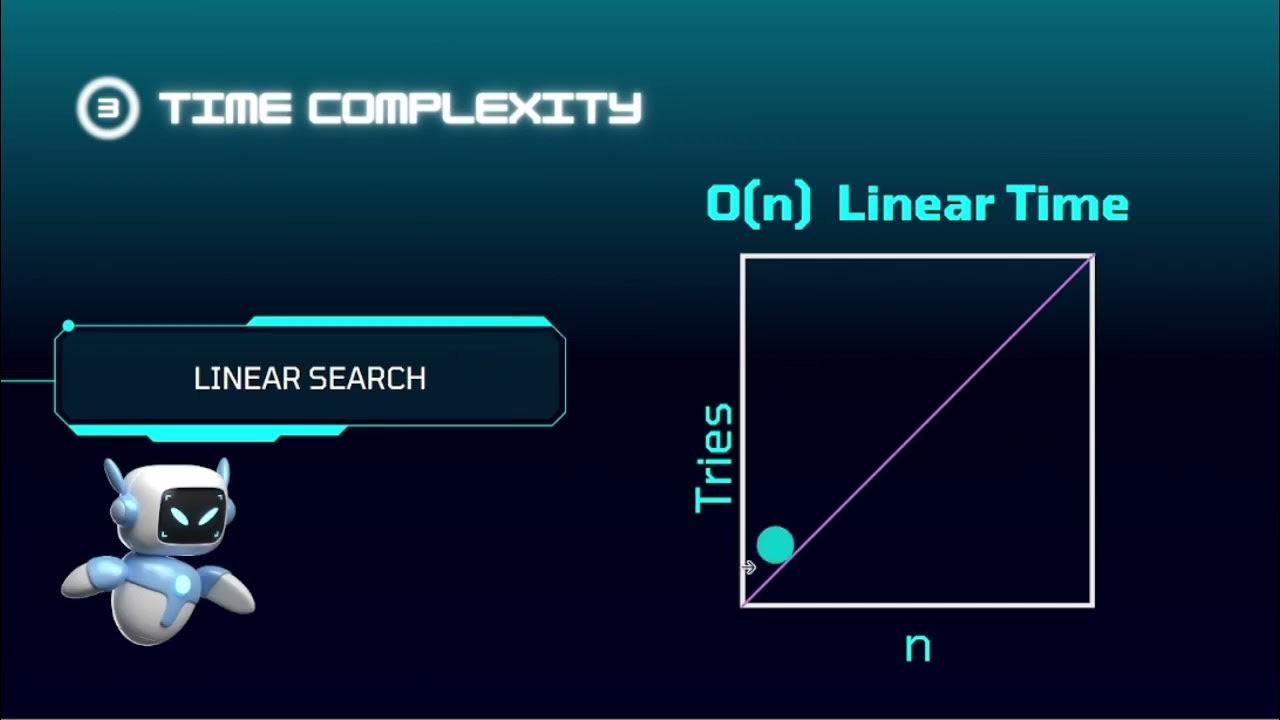 Linear Search vs Binary Search - YouTube