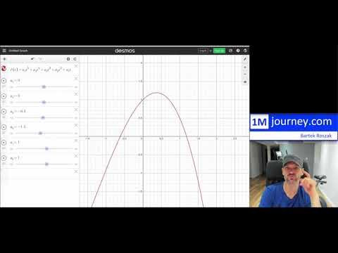 Grade 11 Math - Polynomial Functions Minimums and Maximums - YouTube