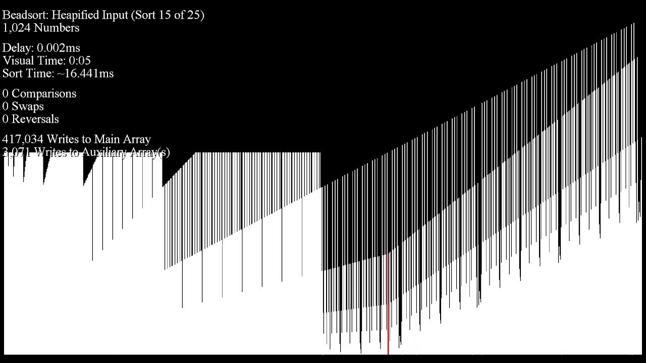 Gravity Sort (Beadsort) - YouTube