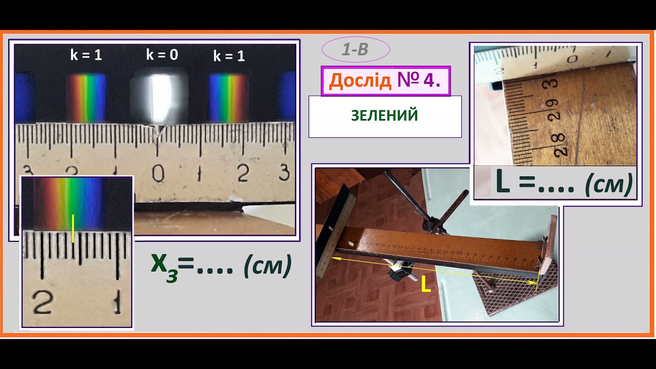 Лабораторна робота Визначення довжини світлової хвилі Youtube