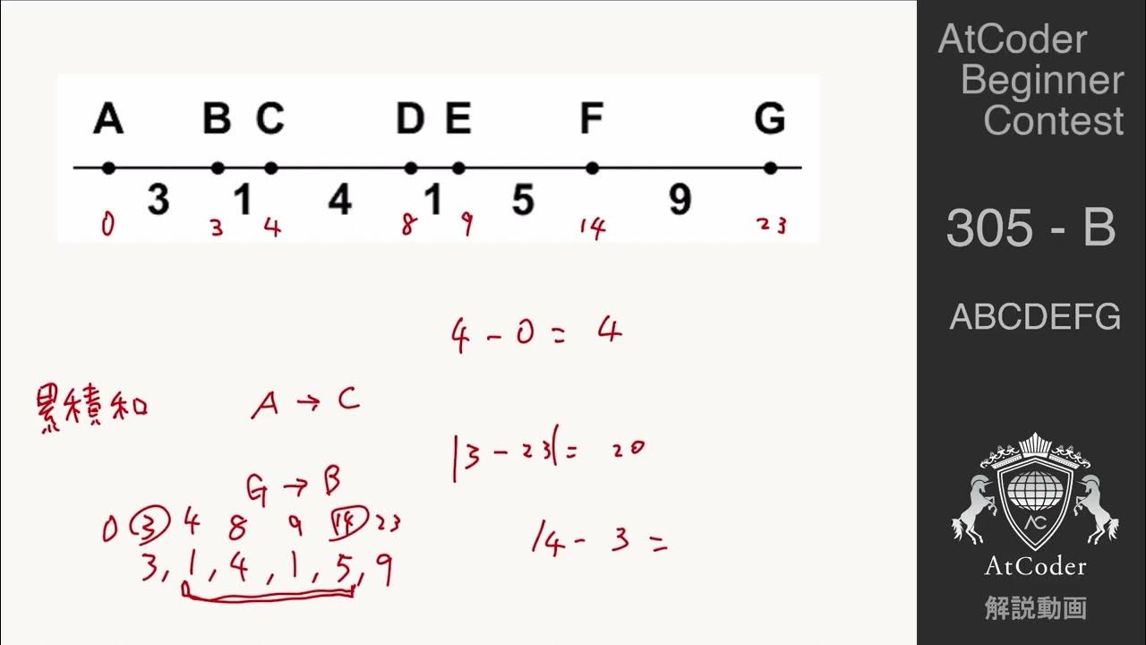 AtCoder Beginner Contest 305 B 解説 - YouTube