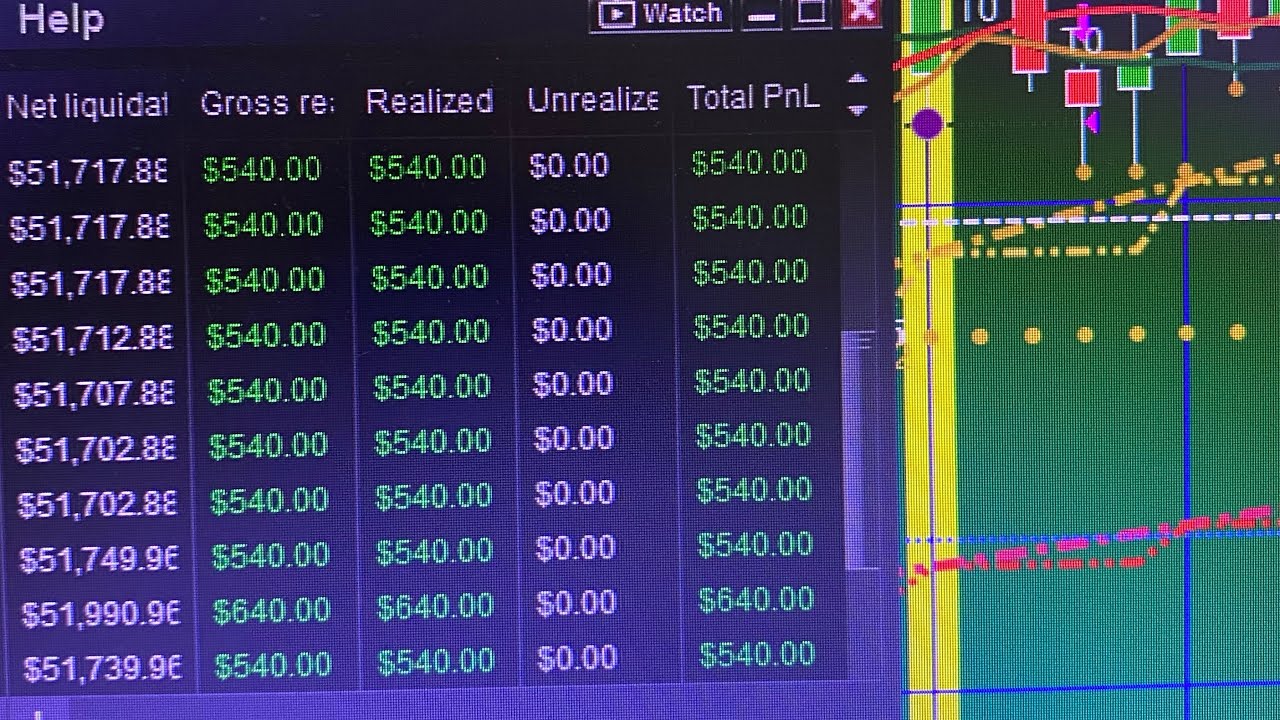 FUTURES INDICATOR TRADES TAKEN IN RTY FOR 60 TICKS PER ACCOUNT - YouTube