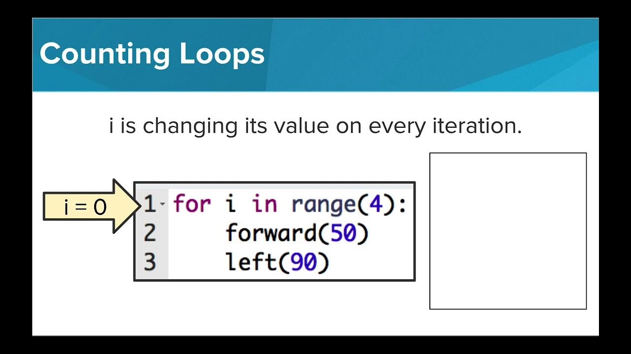 Using i in For Loops - YouTube