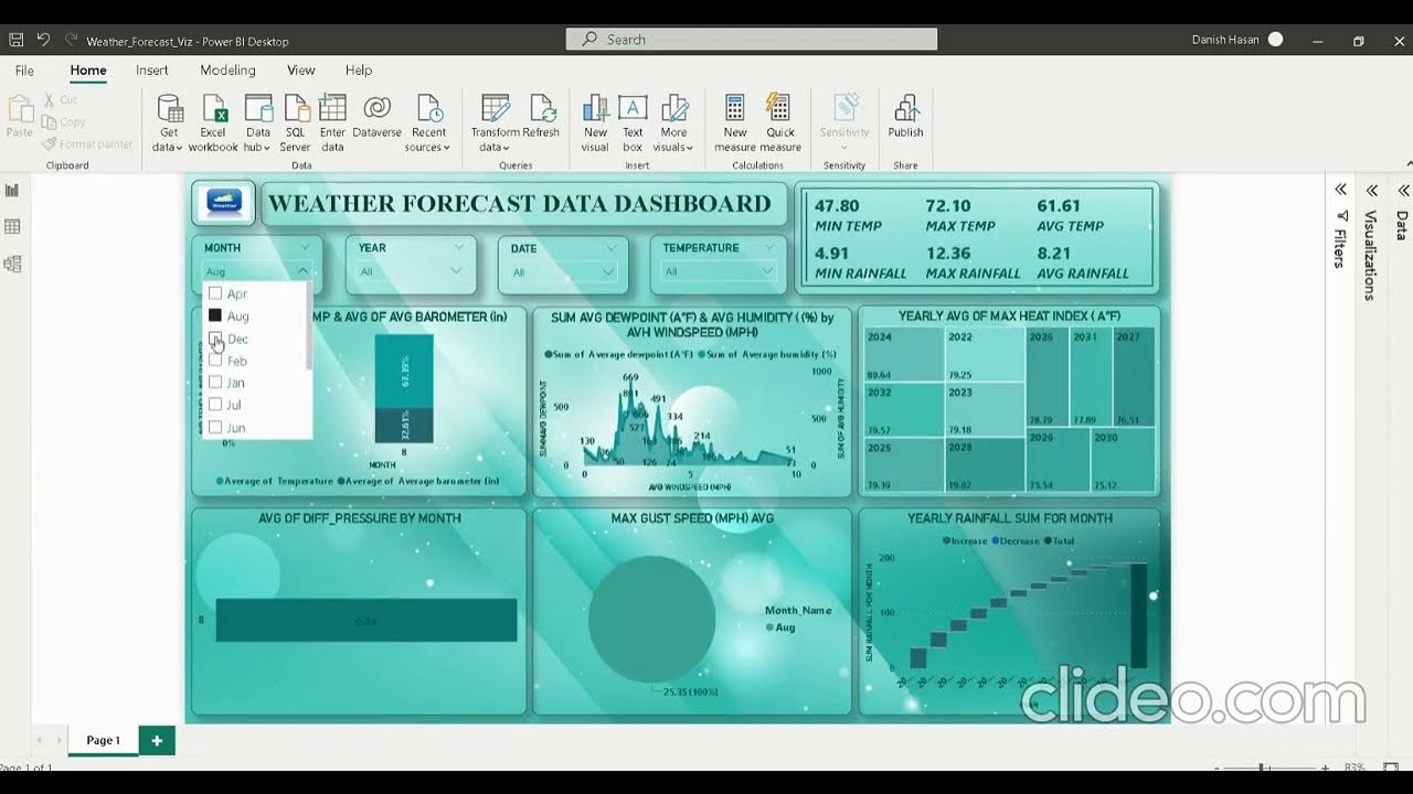 Weather Report Data Visualization Using Power BI - YouTube