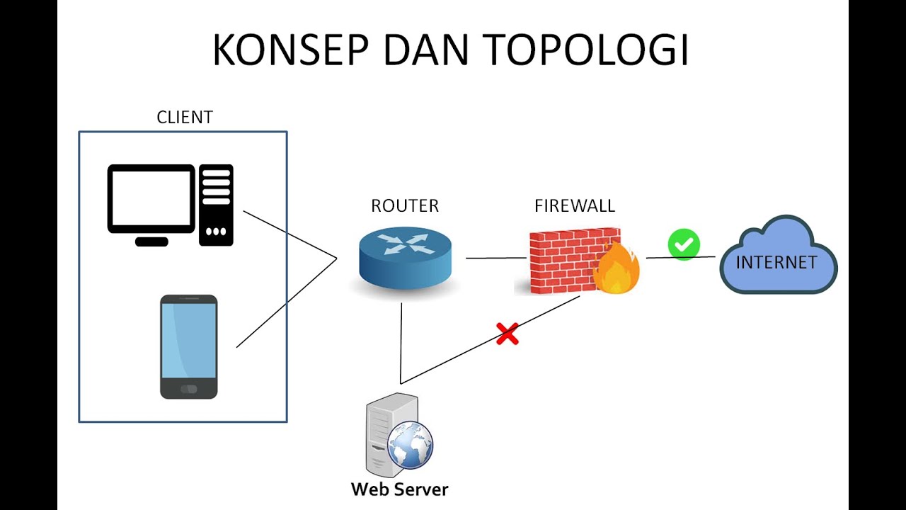 Proof Of Concept (POC) #1 Konsep Internet Hotspot - YouTube
