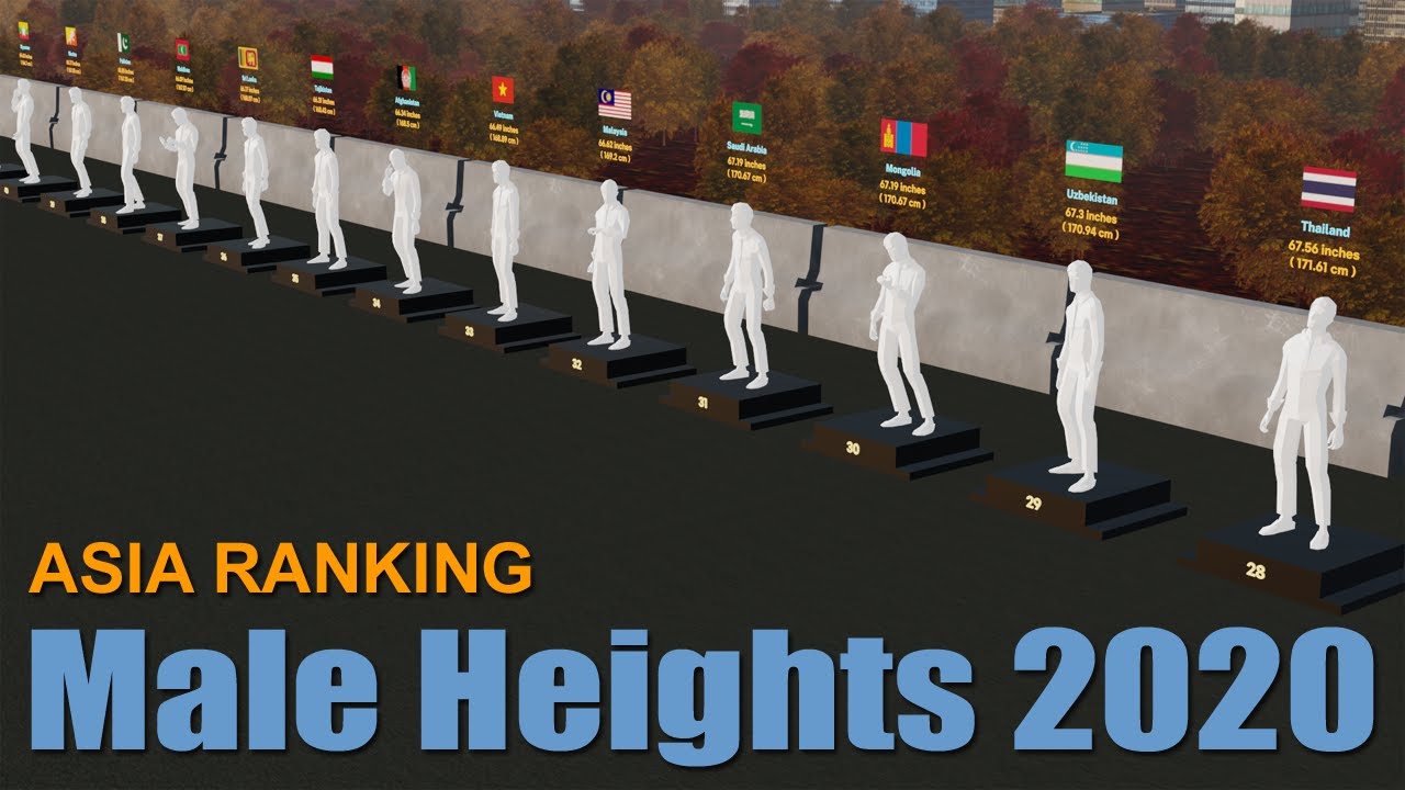 Asia Male Heights Ranking 2020 by Country - YouTube