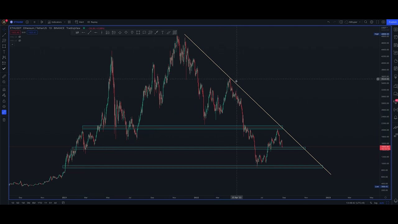 Trading Basics Lesson 9 : How to Create a Trading Plan? - YouTube